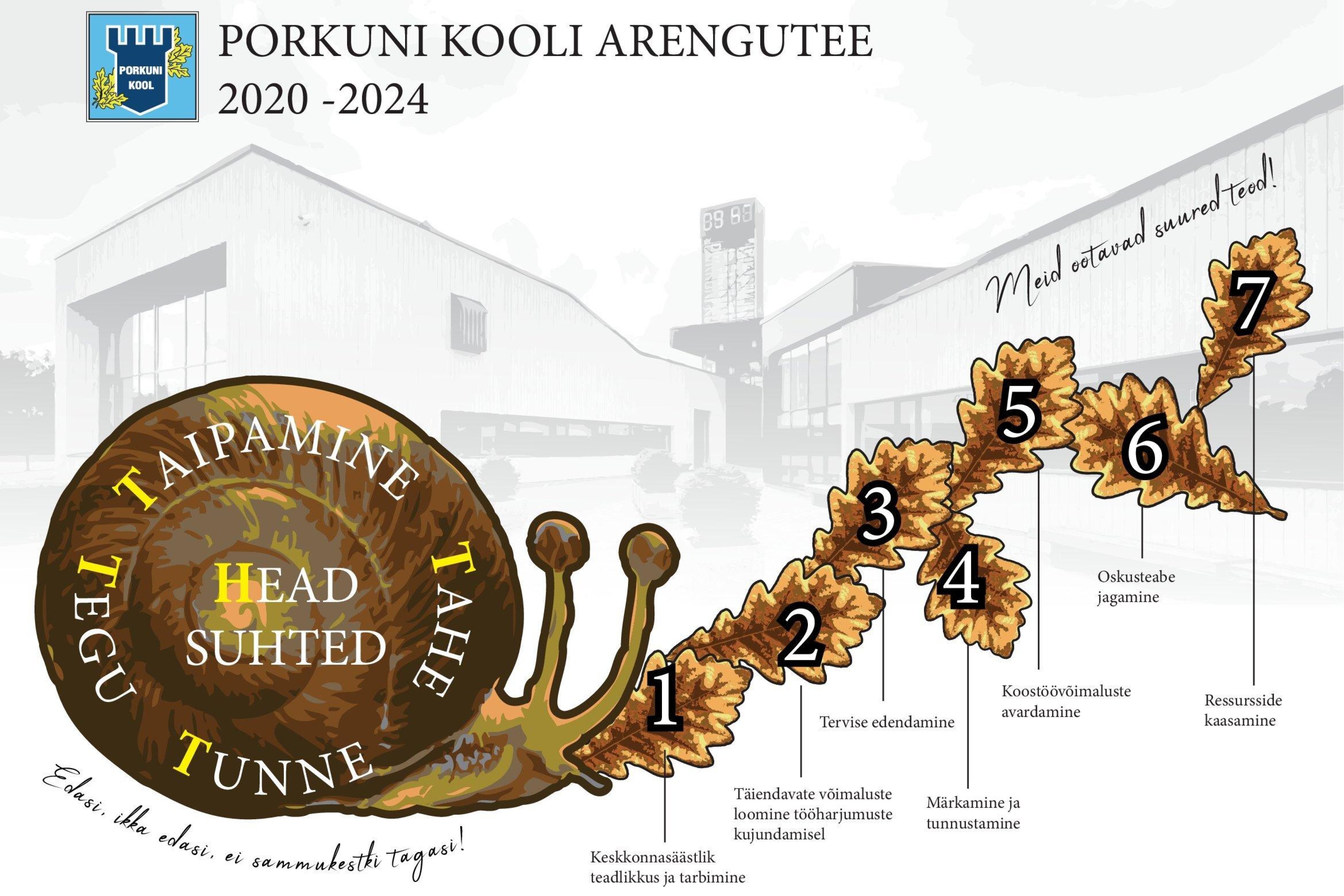 porkuni_arengutee_2020_visuaal.jpg?h=823ffcec&itok=TRhZHkpL